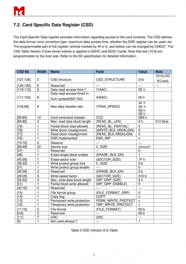 MKSD032G-CGT1B datasheet page 8
