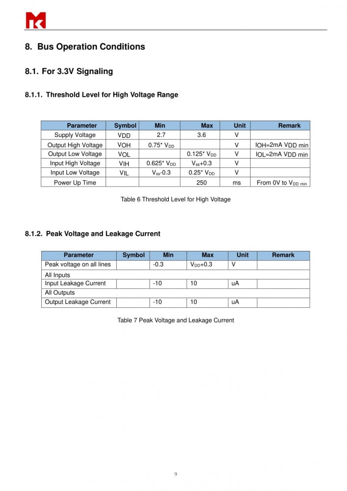 MKSD032G-CGT1B datasheet page 9