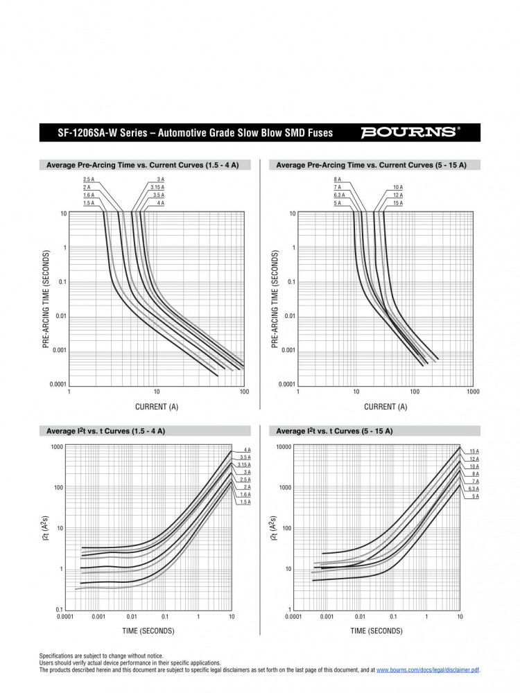 SF-1206SA160W-2 datasheet page 3
