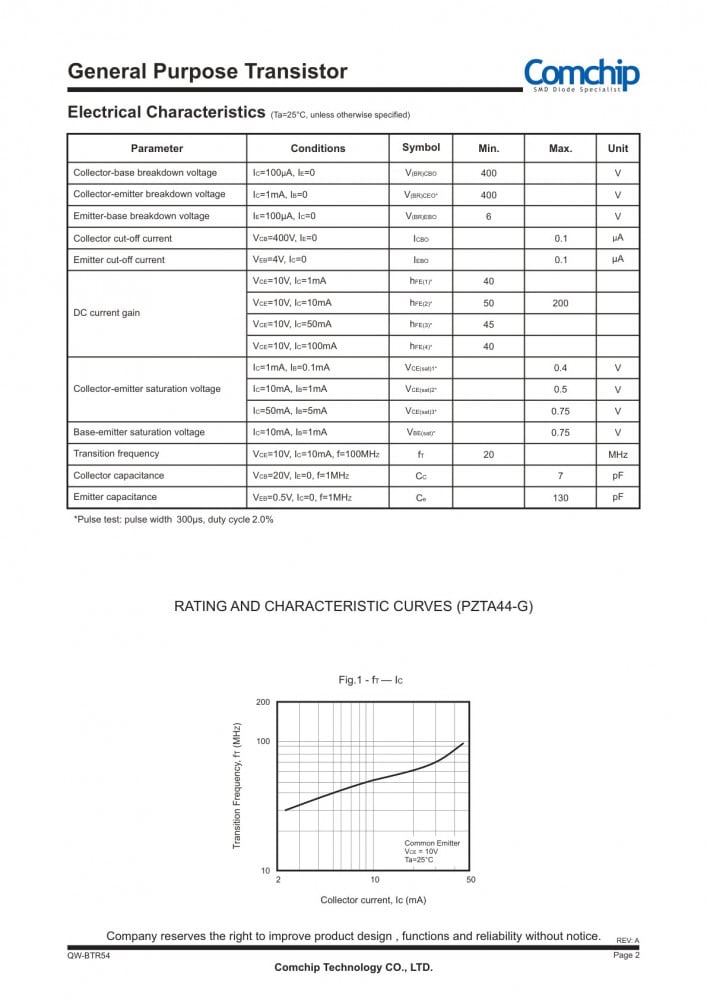 PZTA44-G datasheet page 2