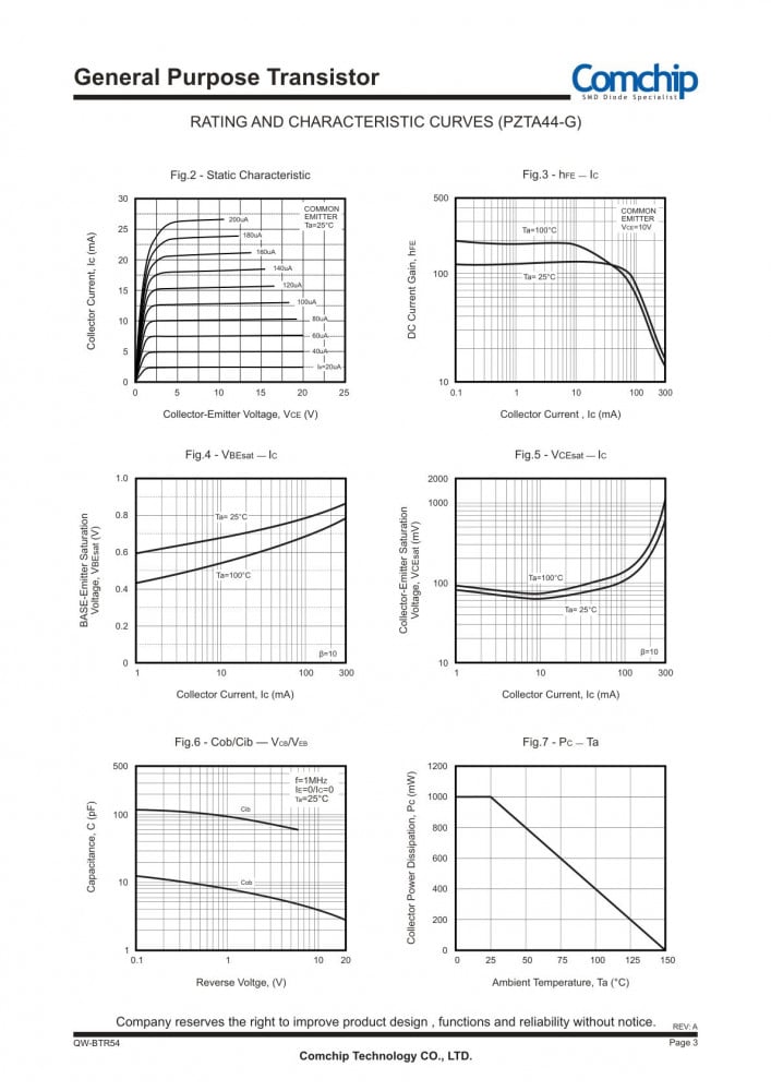 PZTA44-G datasheet page 3