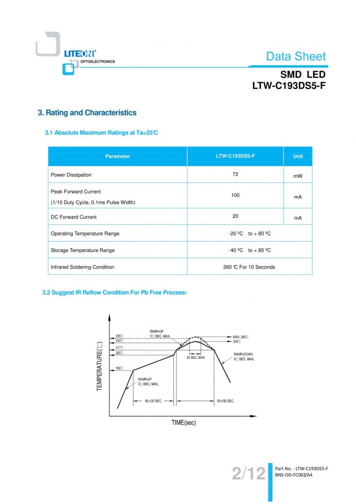 LTW-C193DS5-F datasheet page 3