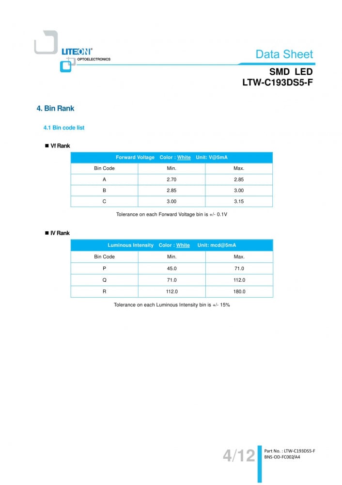 LTW-C193DS5-F datasheet page 5