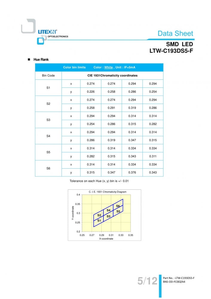 LTW-C193DS5-F datasheet page 6