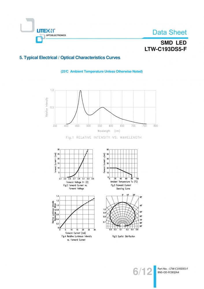 LTW-C193DS5-F datasheet page 7