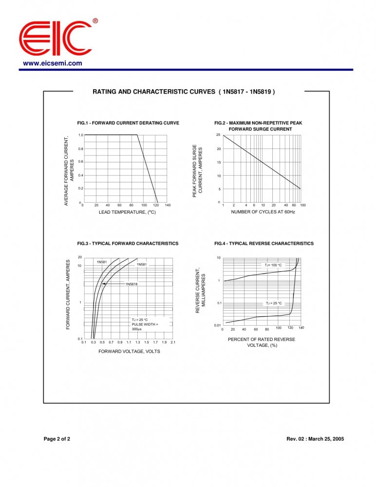 EIC 1N5817 to 1N5819 datasheet page 2