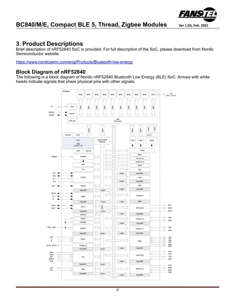 BC840E documentation page 6