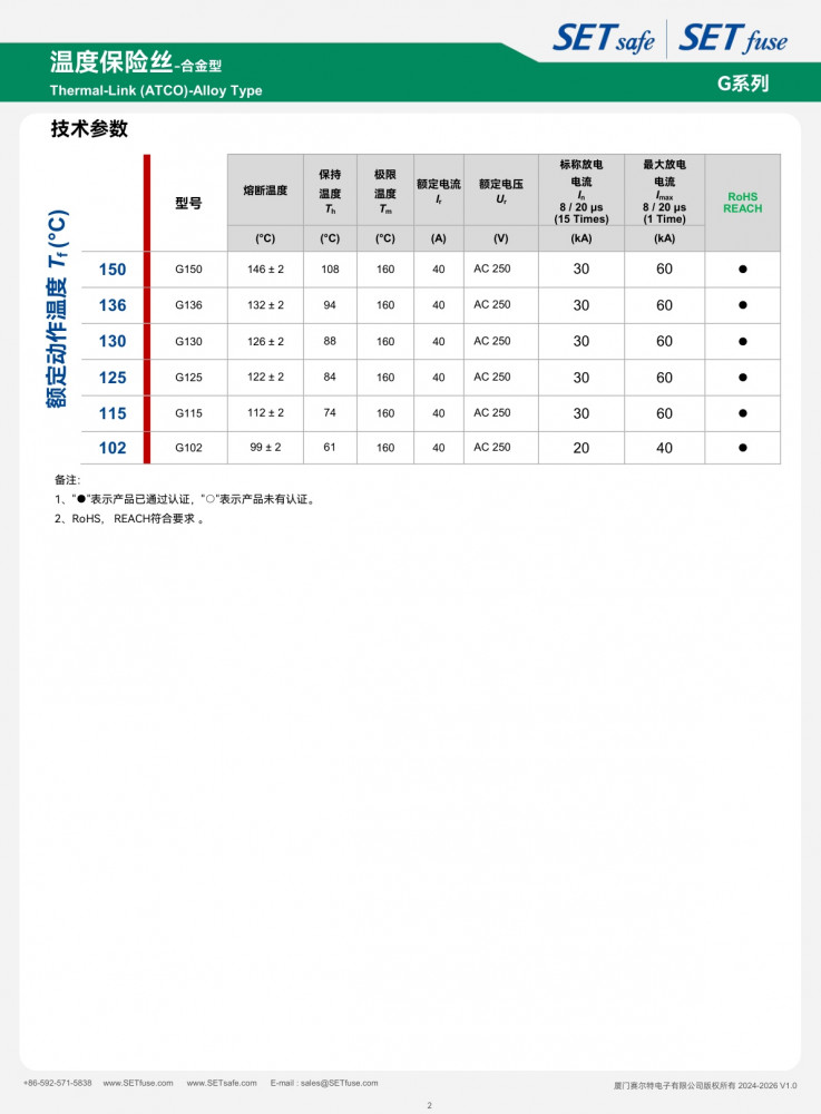 G115 datasheet page 2