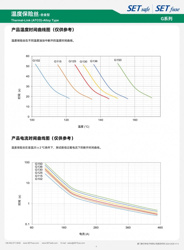 G115 datasheet page 4