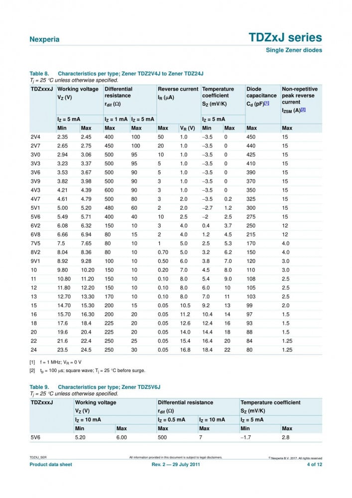 TDZ30J datasheet page 4