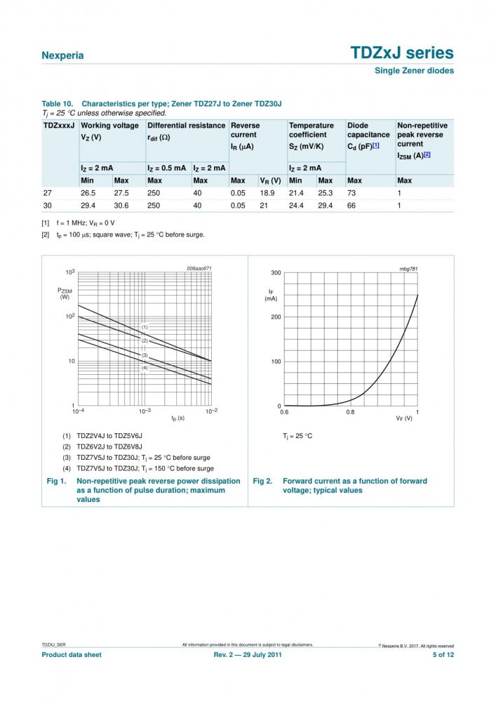 TDZ30J datasheet page 5