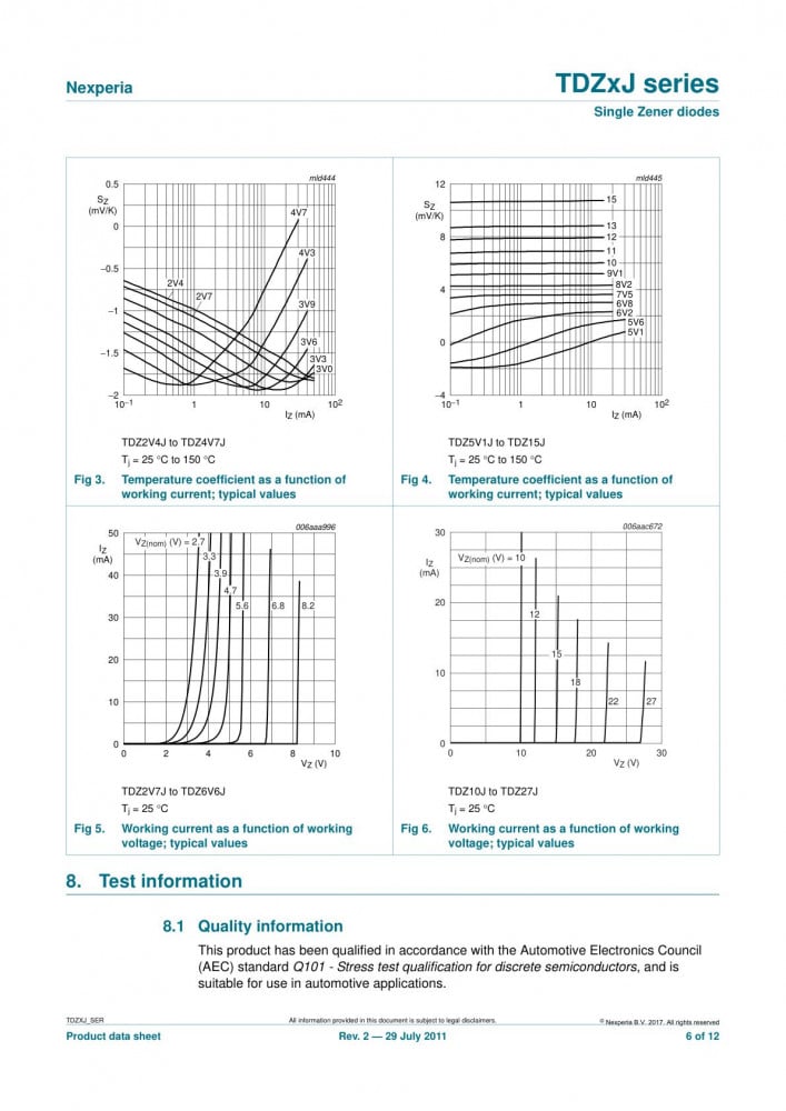 TDZ30J datasheet page 6