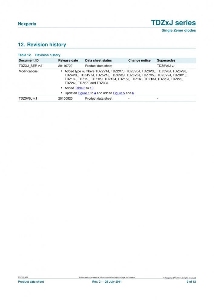 TDZ30J datasheet page 9