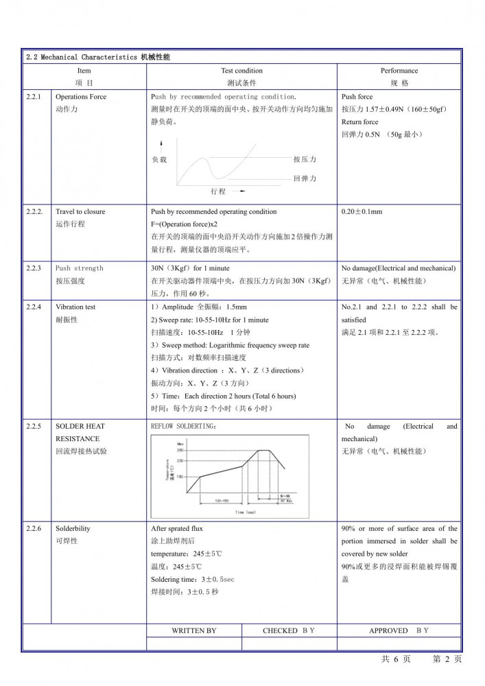 CAX TS1077-3x3x2.0-180 approval sheet page 4