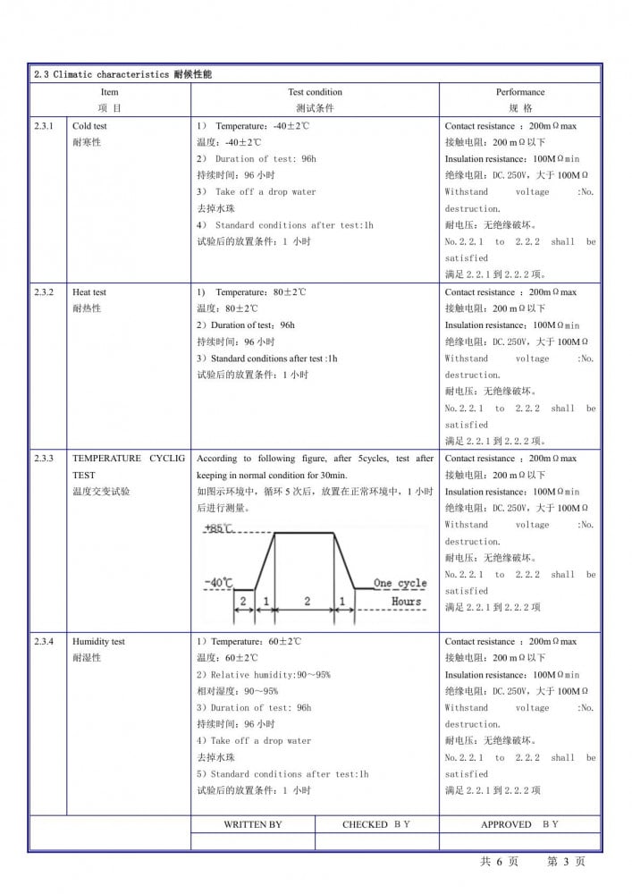CAX TS1077-3x3x2.0-180 approval sheet page 5