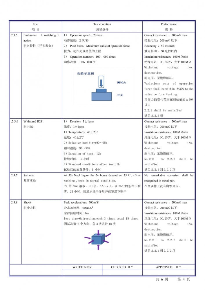 CAX TS1077-3x3x2.0-180 approval sheet page 6