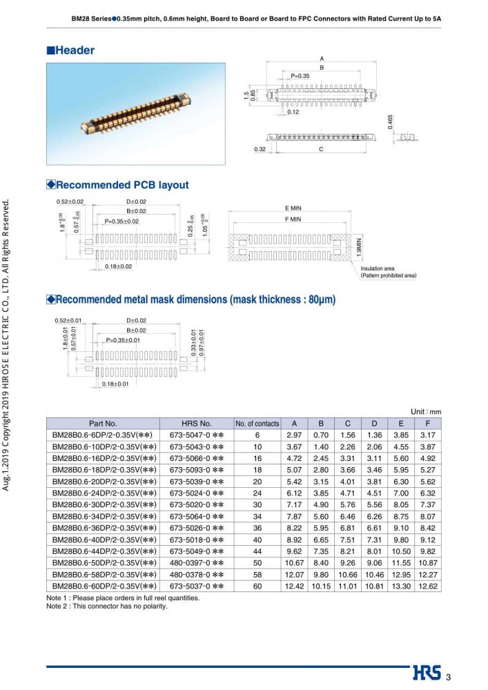 HRS BM28 Series datasheet page 3