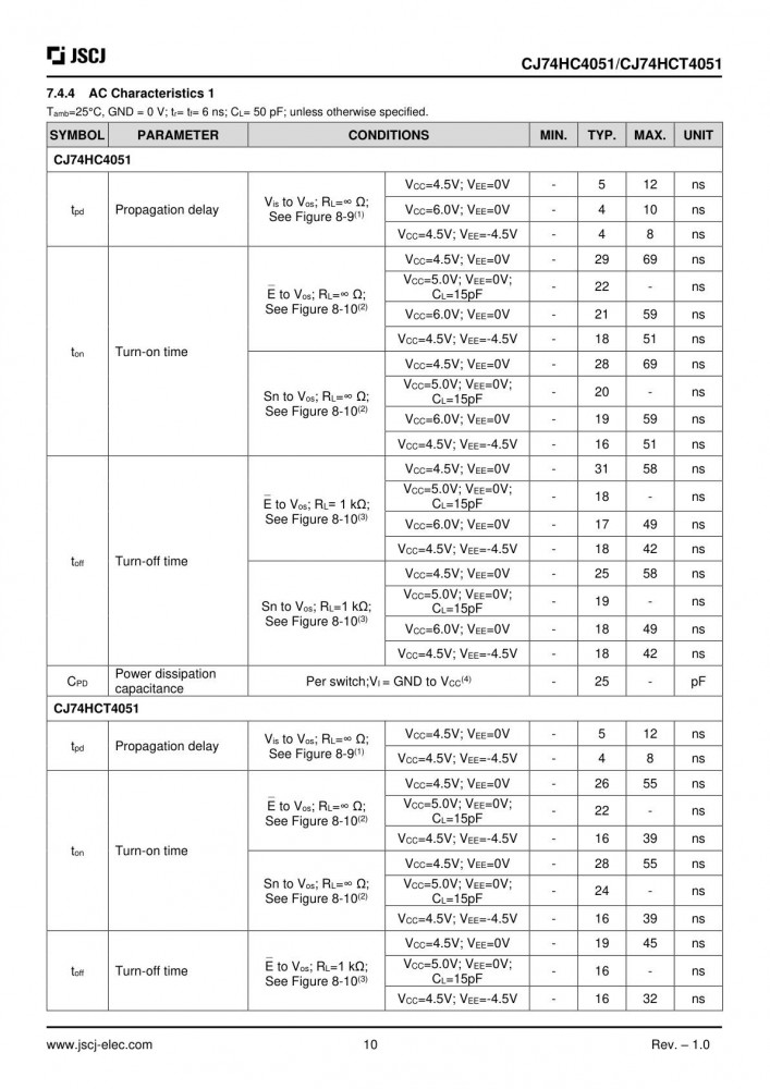 CJ74HC4051AEN datasheet page 10