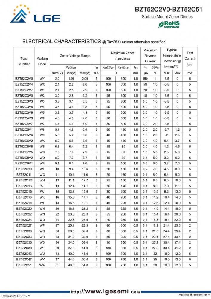 BZT52C9V1-WE datasheet page 2