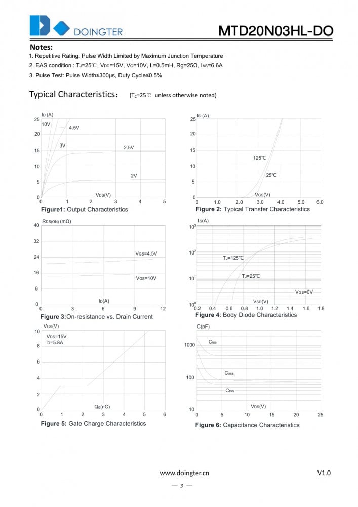 MTD20N03HL-DO datasheet page 3