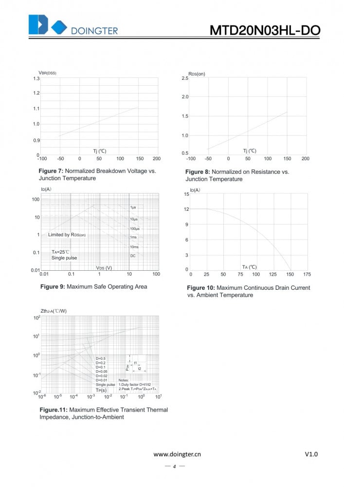 MTD20N03HL-DO datasheet page 4