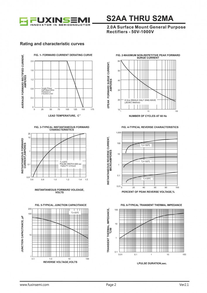 FUXINSEMI S2MA datasheet page 2