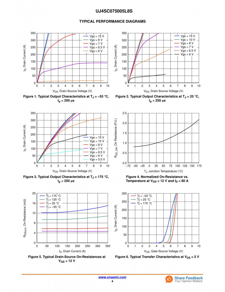 UJ4SC075005L8S datasheet page 4