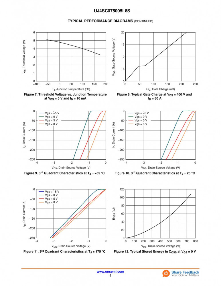 UJ4SC075005L8S datasheet page 5