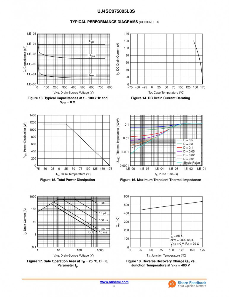 UJ4SC075005L8S datasheet page 6