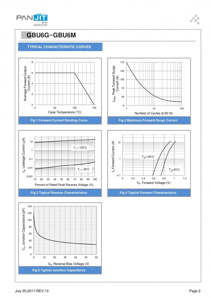 PANJIT GBU6J datasheet page 2