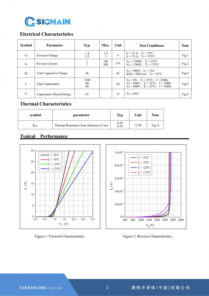 S1D030120D datasheet page 2