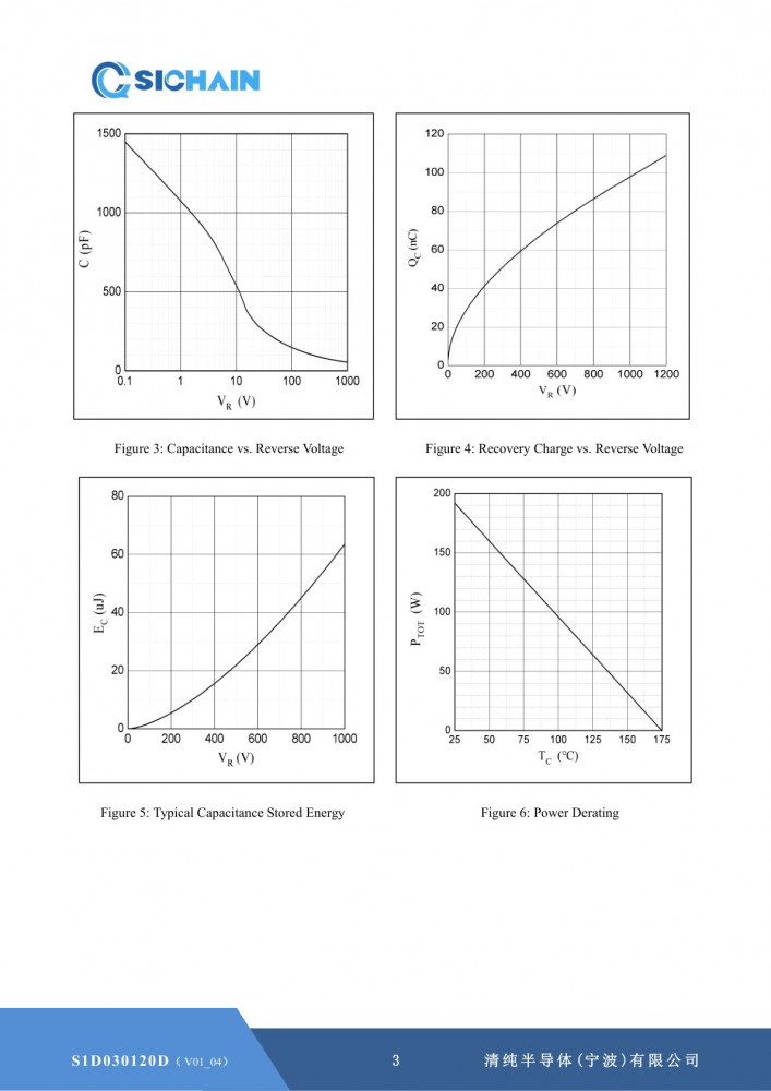 S1D030120D datasheet page 3