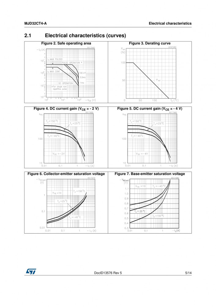MJD32CT4-A datasheet page 5