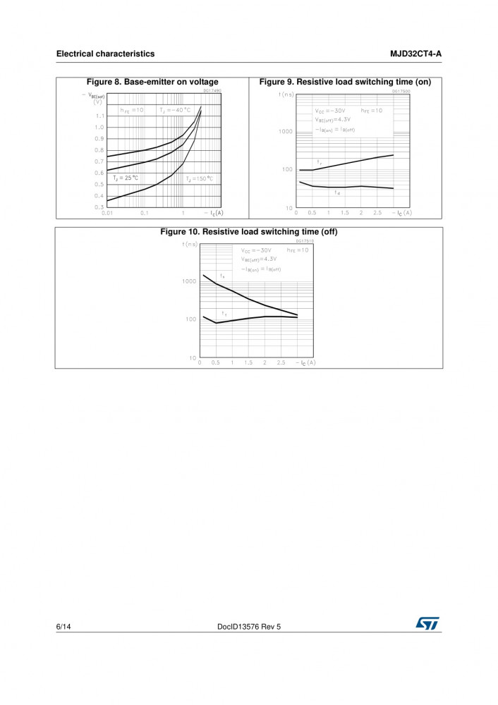 MJD32CT4-A datasheet page 6