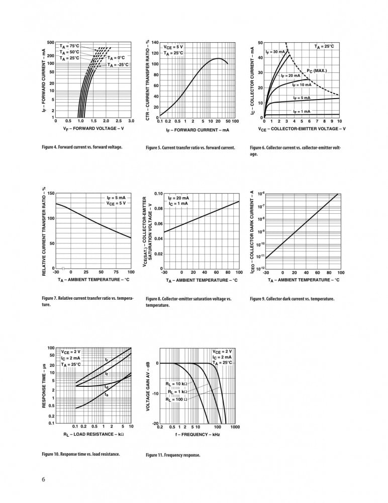 HCPL-814 datasheet page 6