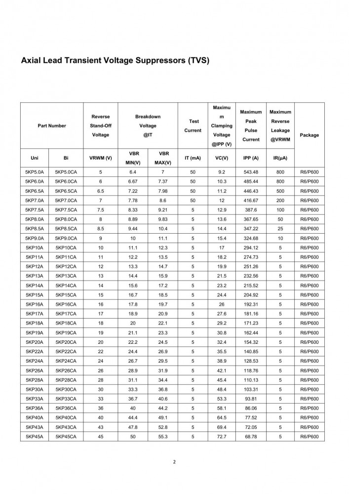 5KP48CA technical document page 2
