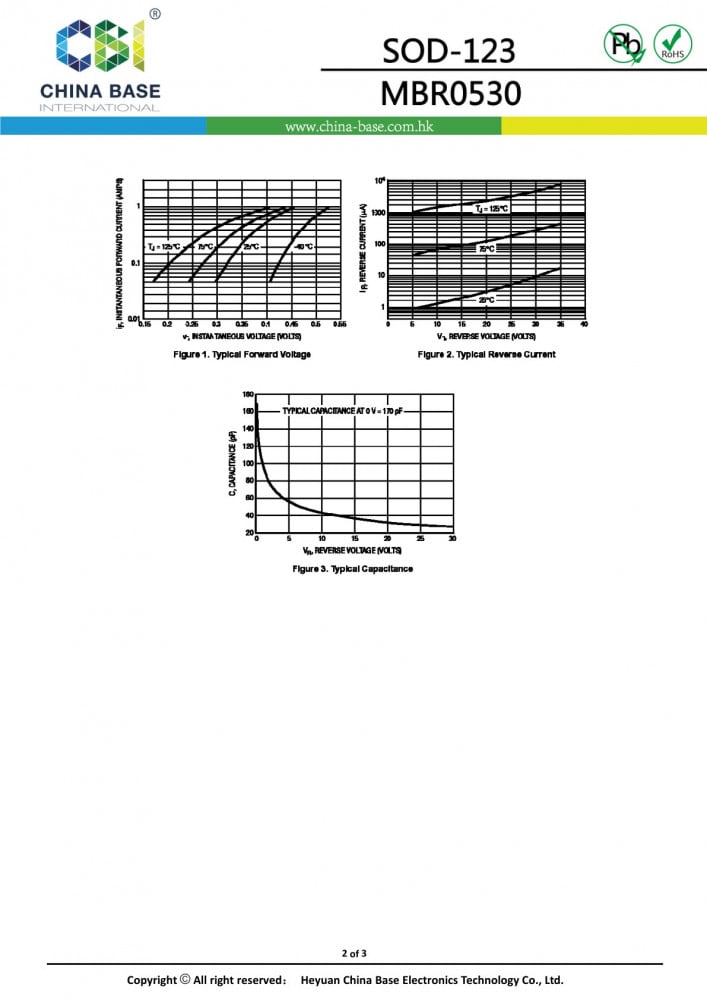 MBR0530 datasheet page 2