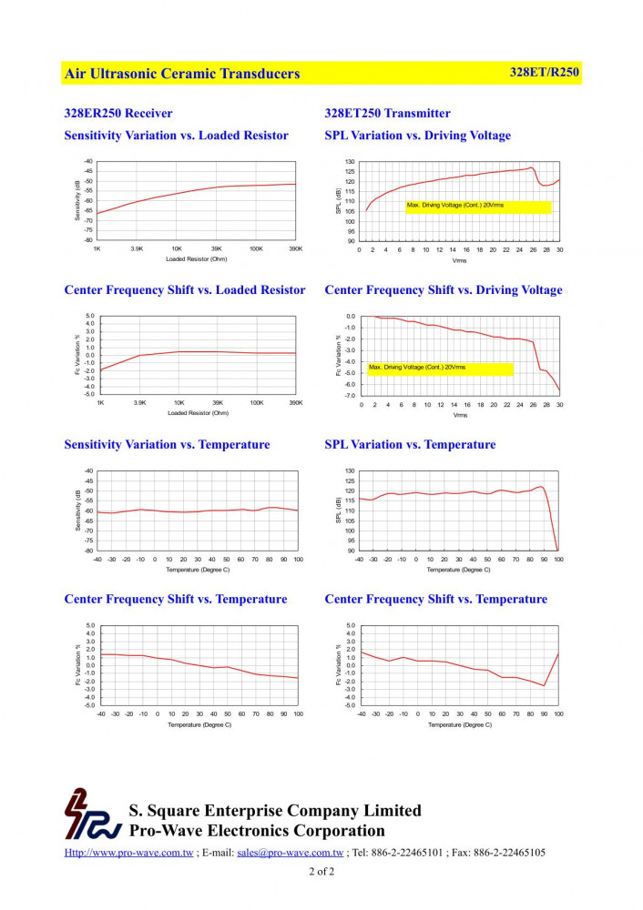 328ET/R250 technical document, page 2
