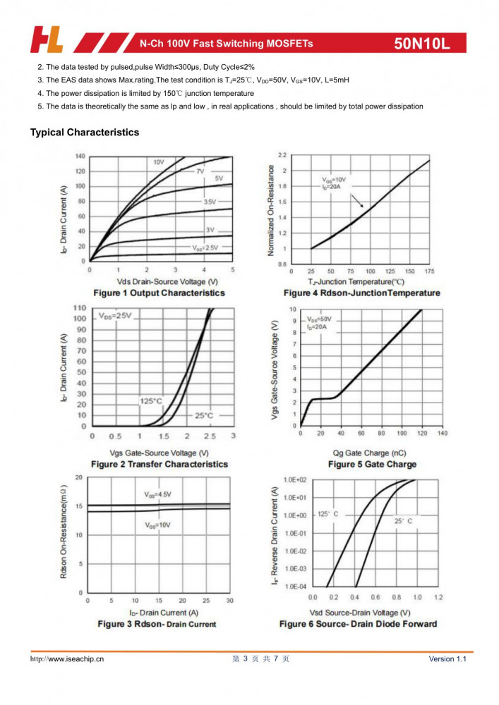 HL 50N10L datasheet page 3