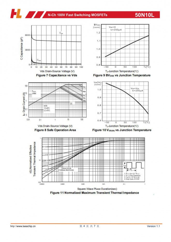 HL 50N10L datasheet page 4