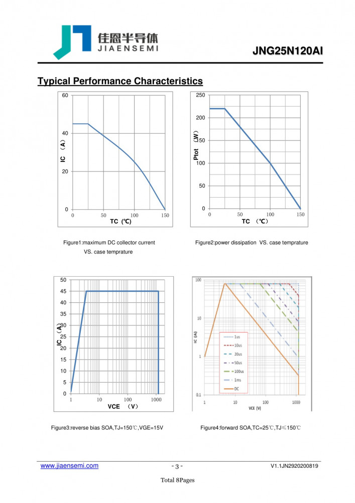 JNG25N120AI datasheet page 3