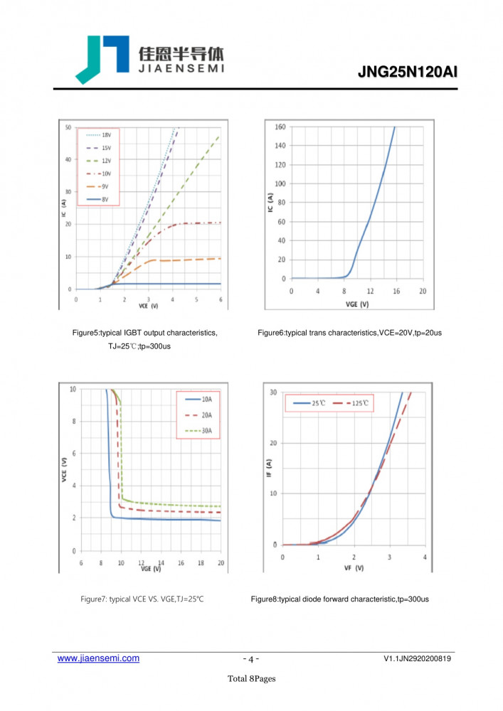 JNG25N120AI datasheet page 4