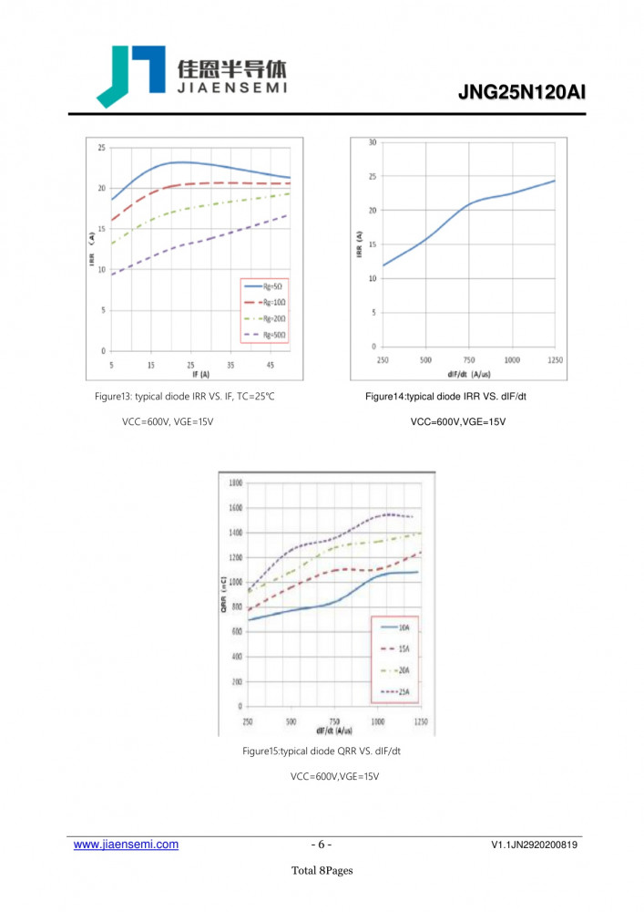 JNG25N120AI datasheet page 6
