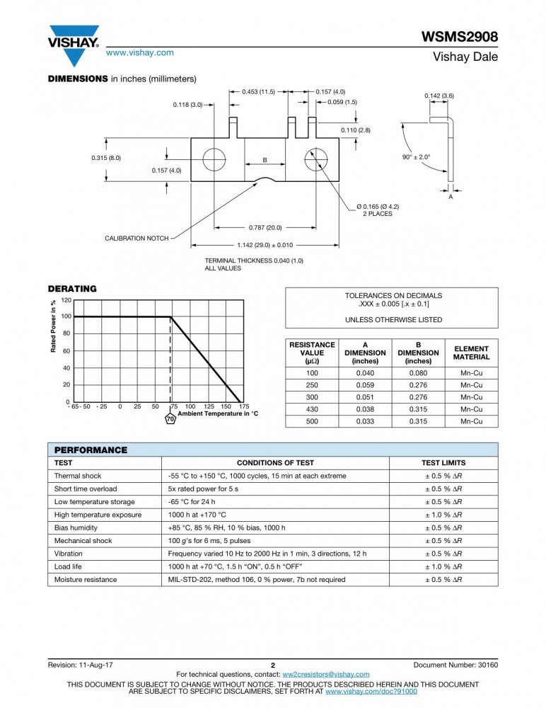 WSMS2908L3000JK datasheet page 2