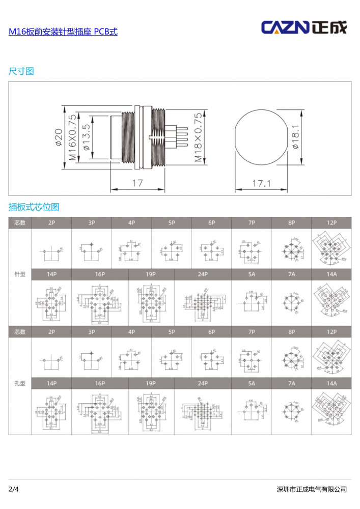CAZN M16 connector documentation page 2