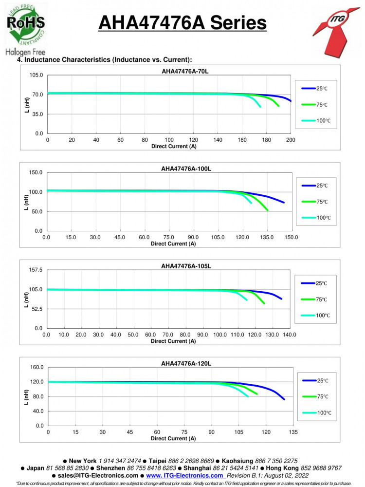 AHA47476A product specification page 2