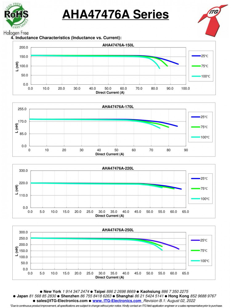 AHA47476A product specification page 3