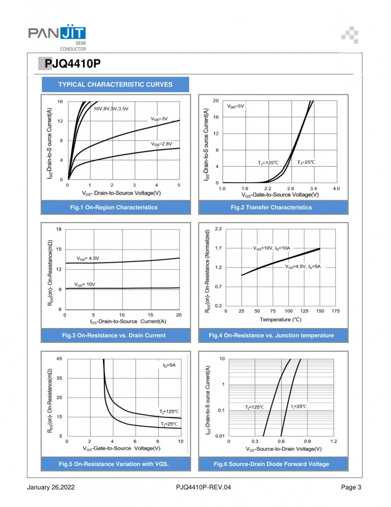 PJQ4410P datasheet page 3