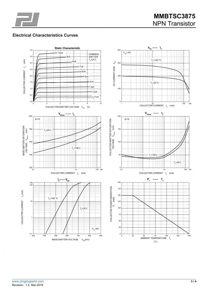 MMBTSC3875L datasheet page 3