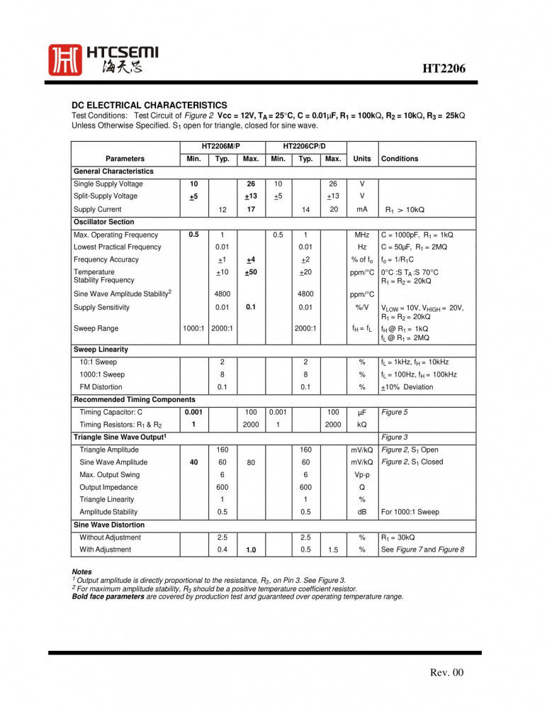 HT2206 datasheet page 3